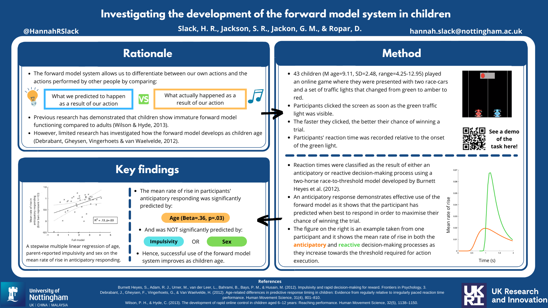Publications – Dr Hannah Slack